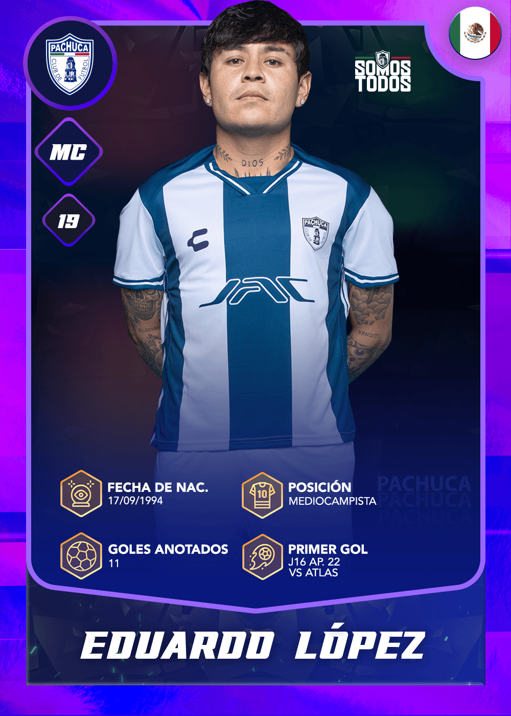 Eduardo López - FIFA Collect