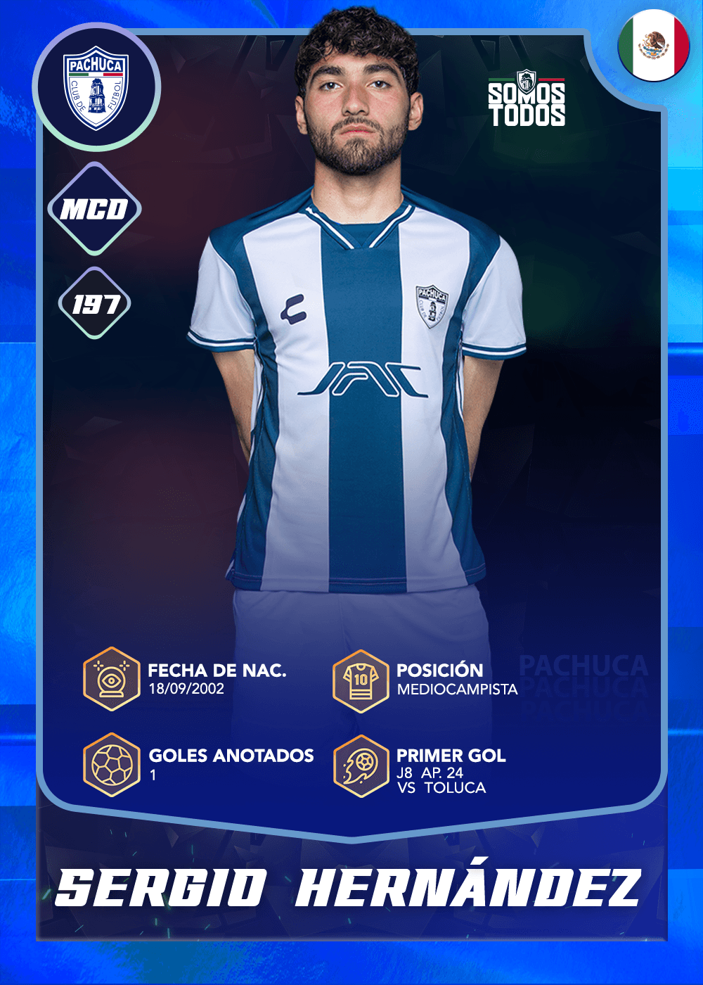 Sergio Hernández - FIFA Collect