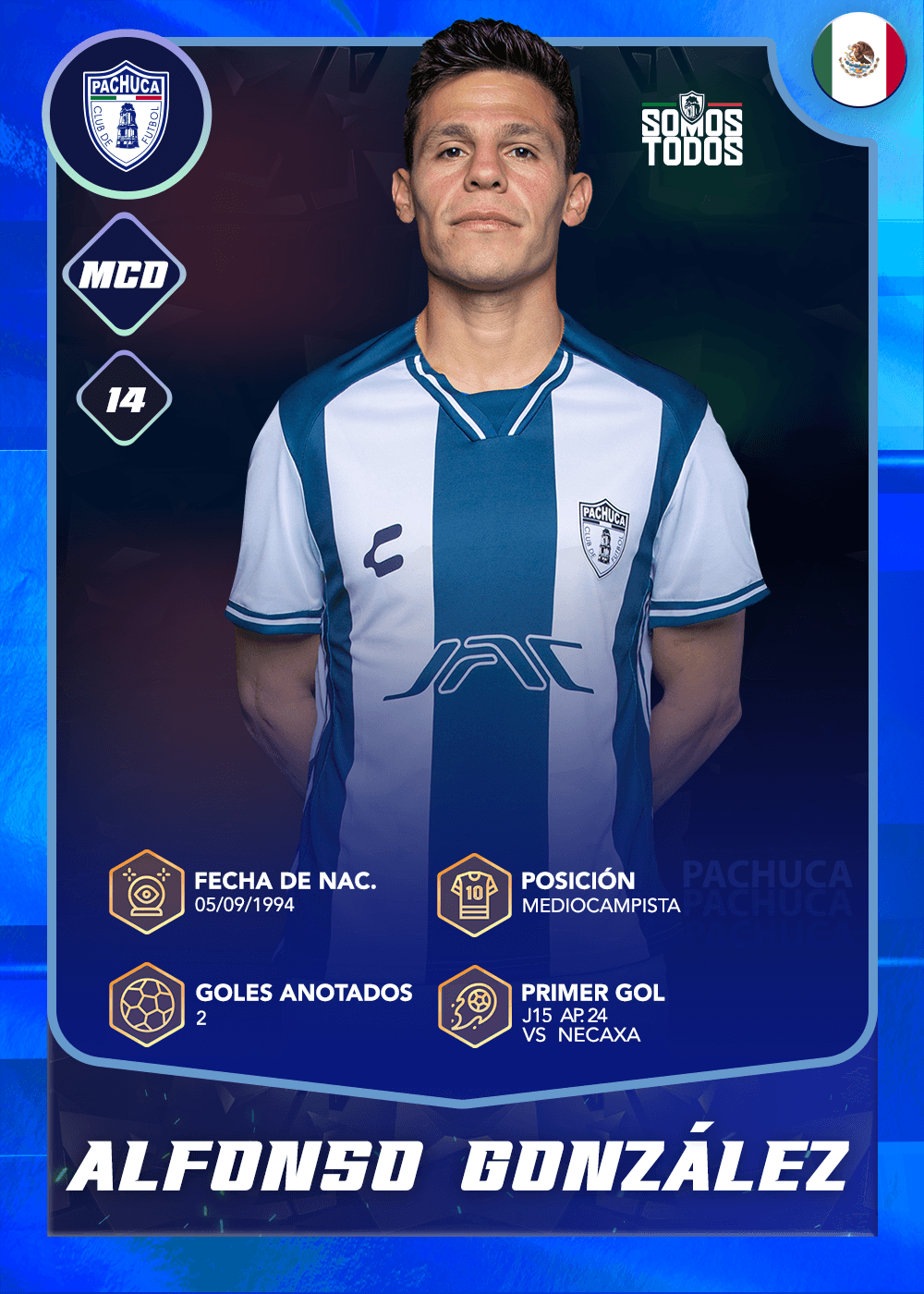 Alfonso González - FIFA Collect